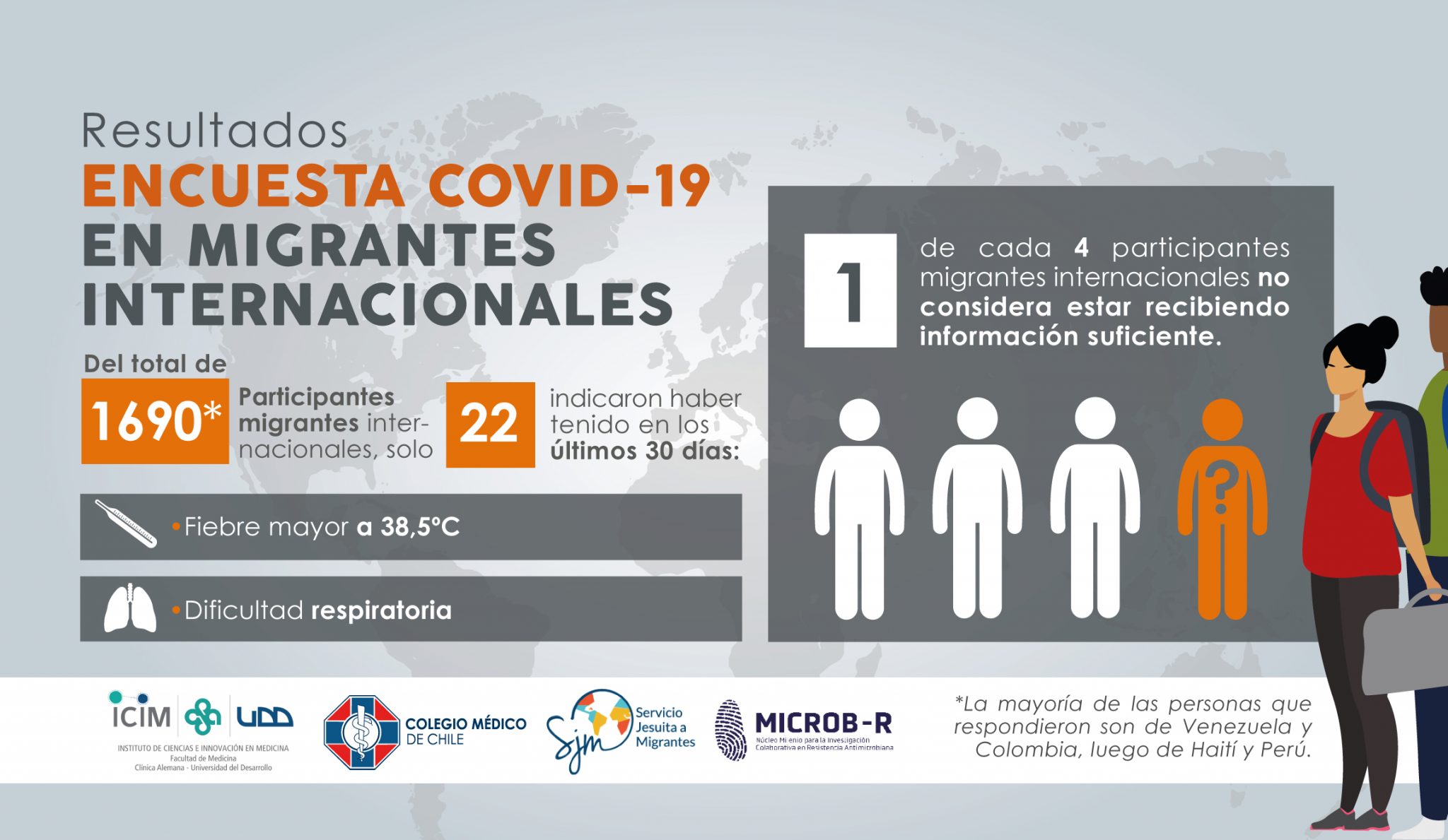 61% de los migrantes internacionales declara no sentirse preparado para ... 61% de los migrantes internacionales declara no sentirse preparado para ...