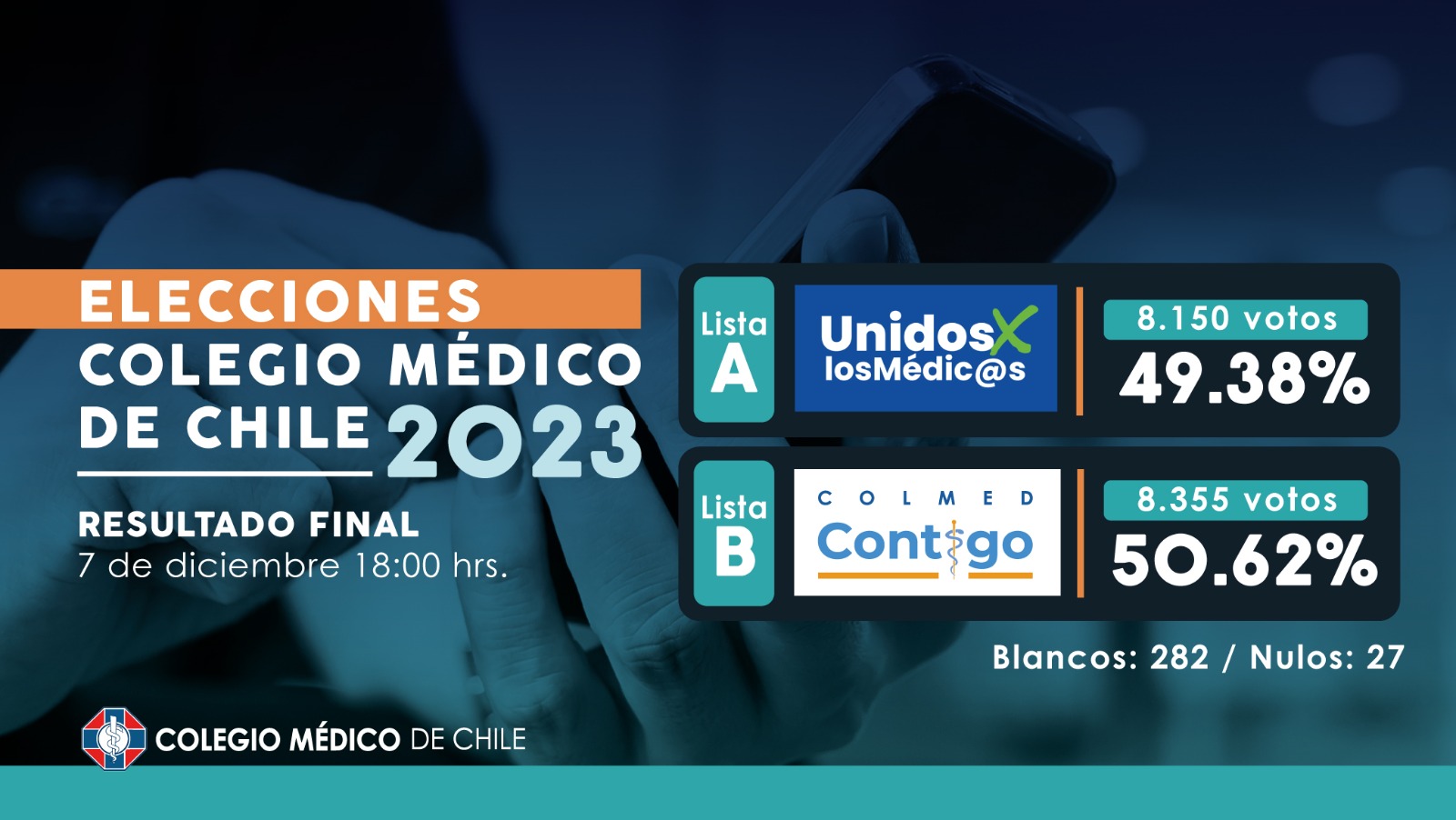Lista B es electa con el 50.62% de los votos como nueva Mesa Directiva ...